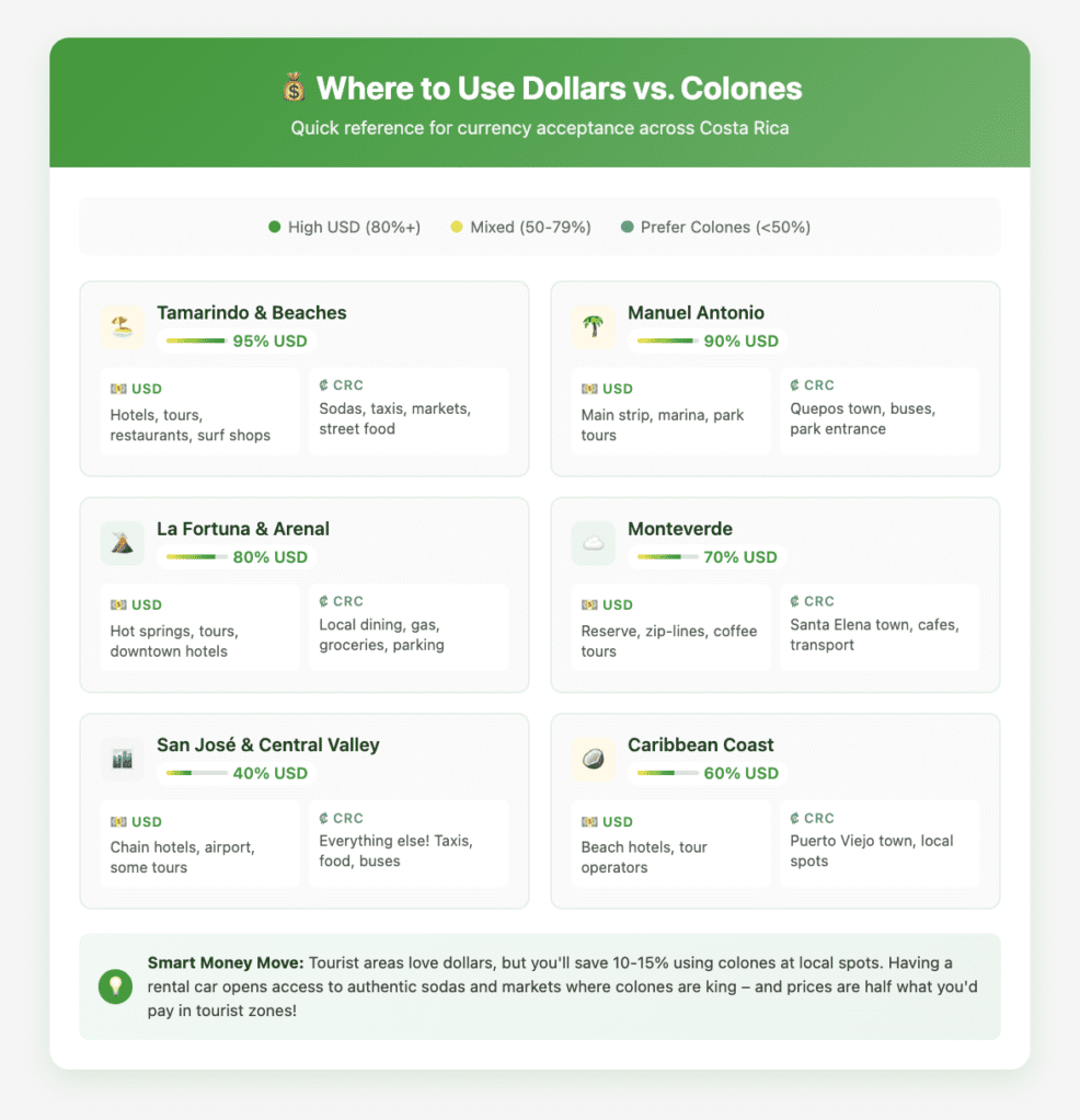 Costa Rica Currency: Smart Money Guide for Your Trip